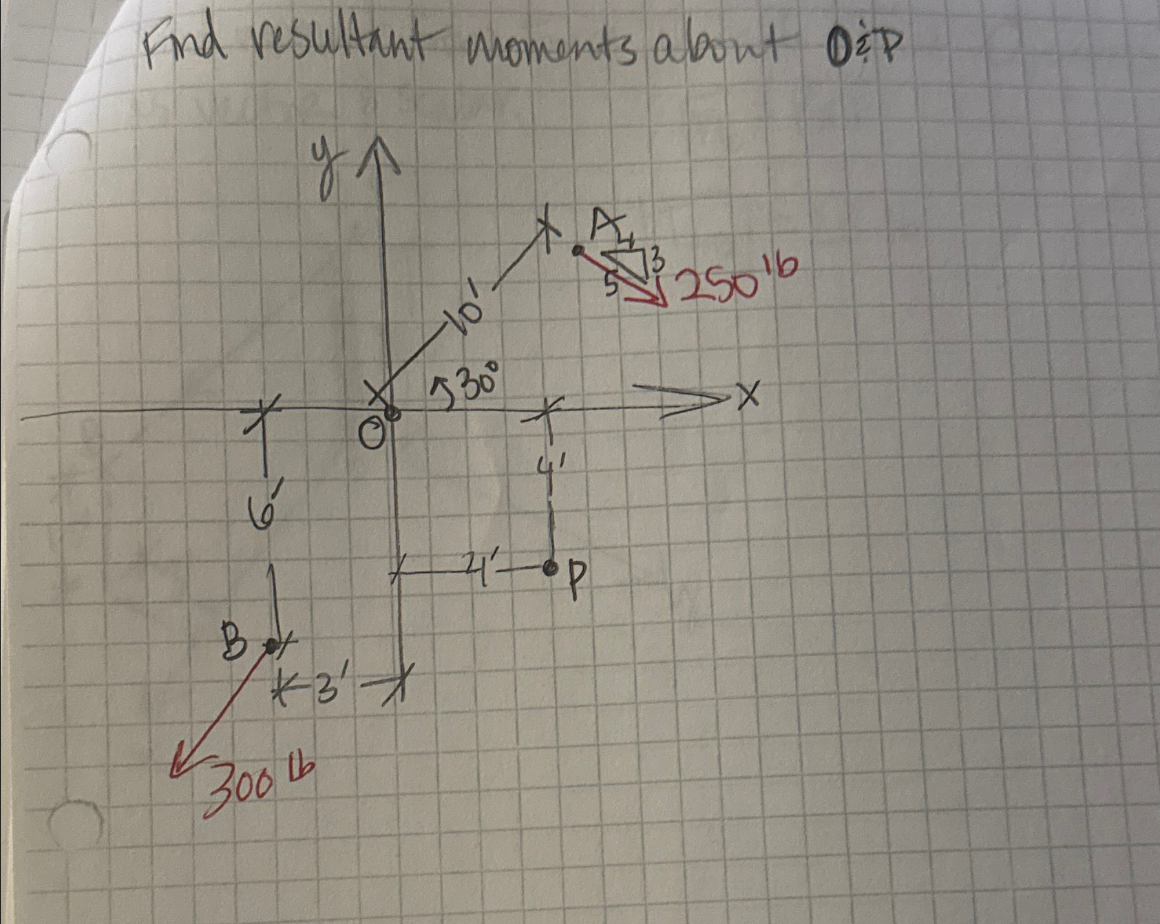 Solved Find resultant moments about O:P | Chegg.com