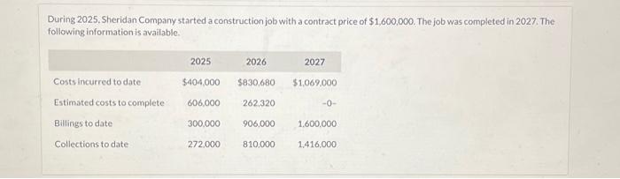 Solved During 2025. Sheridan Company started a construction | Chegg.com