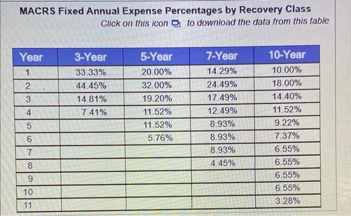 Solved MACRS Fixed Annual Expense Percentages by Recovery | Chegg.com