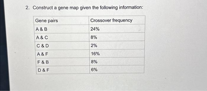 2. Construct a gene map given the following | Chegg.com