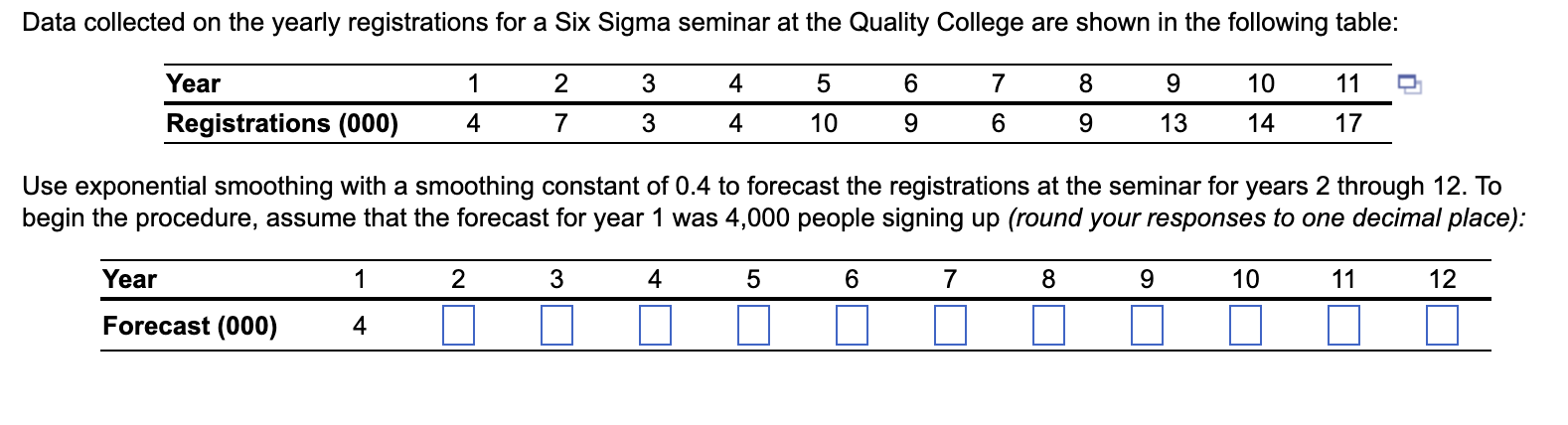 Solved PLEASE HELP!!! Data collected on the yearly | Chegg.com