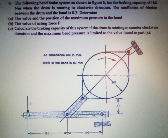Solved 6. The following band brake system as shown in figure | Chegg.com