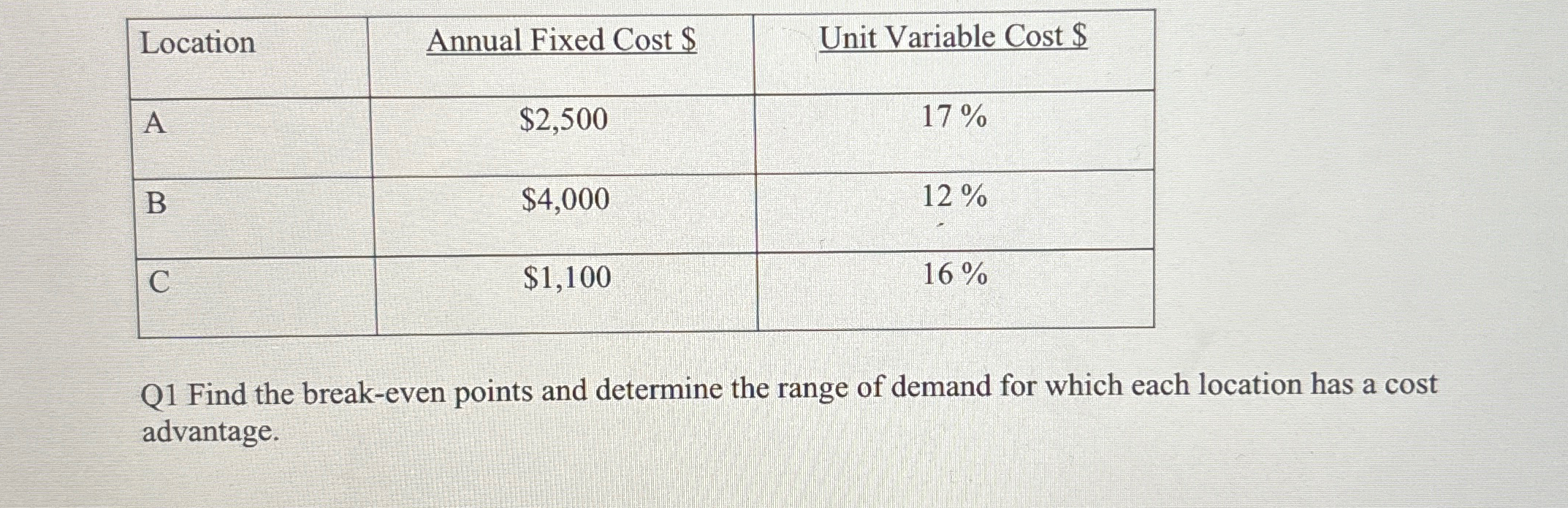 Solved \table[[Location,Annual Fixed Cost $,Unit Variable | Chegg.com