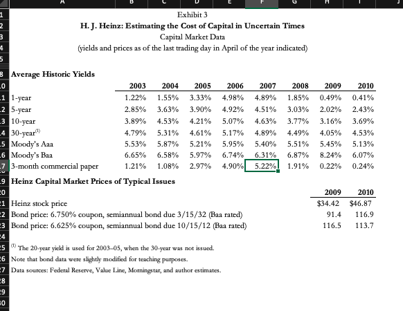 Solved Read the "H.J. ﻿Heinz: Estimating the Cost of Capital | Chegg.com