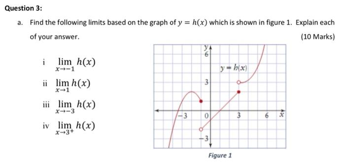 Solved Question 3: a. Find the following limits based on the | Chegg.com