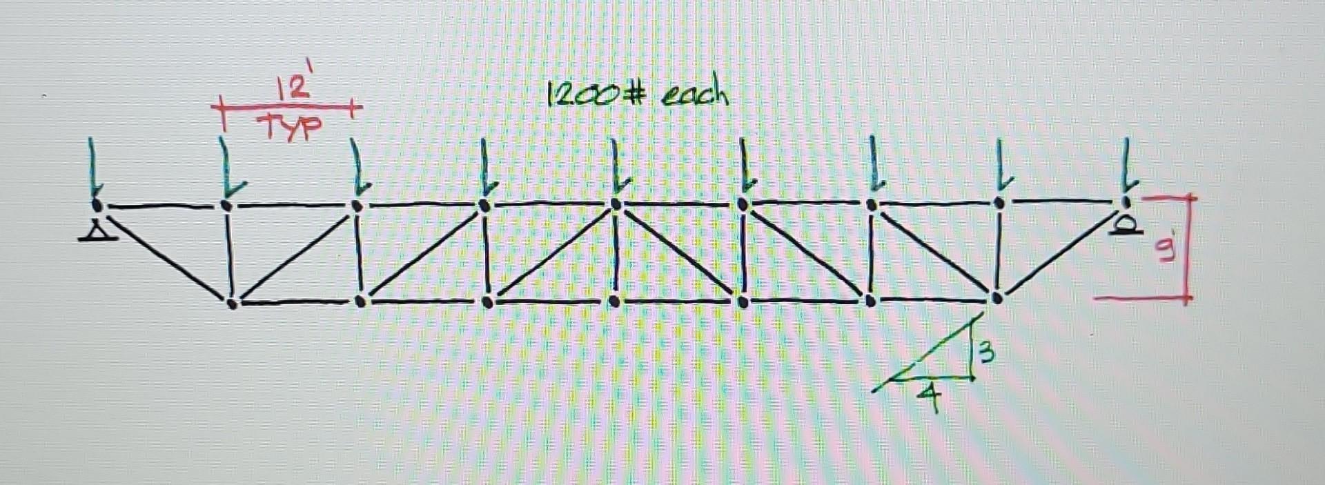 Solved - This is a trio of symmetric form trusses - The | Chegg.com