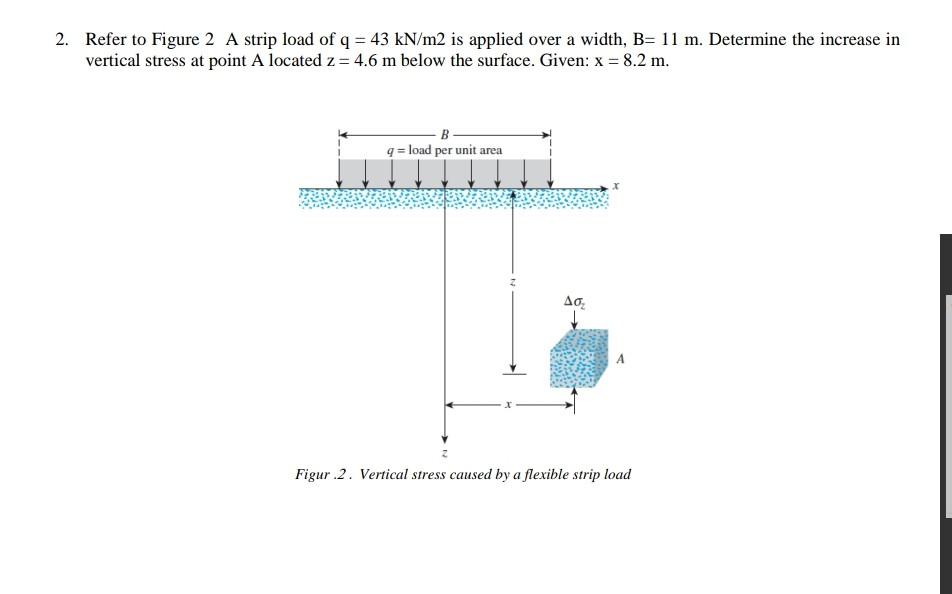 Solved 2. Refer to Figure 2 A strip load of q = 43 kN/m2 is | Chegg.com