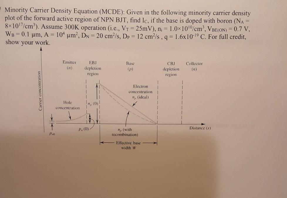 Solved Minority Carrier Density Equation (MCDE): Given in | Chegg.com