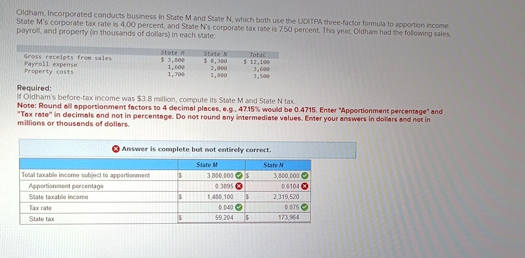 Solved Oldham, Incorporated conducts business in State M and | Chegg.com