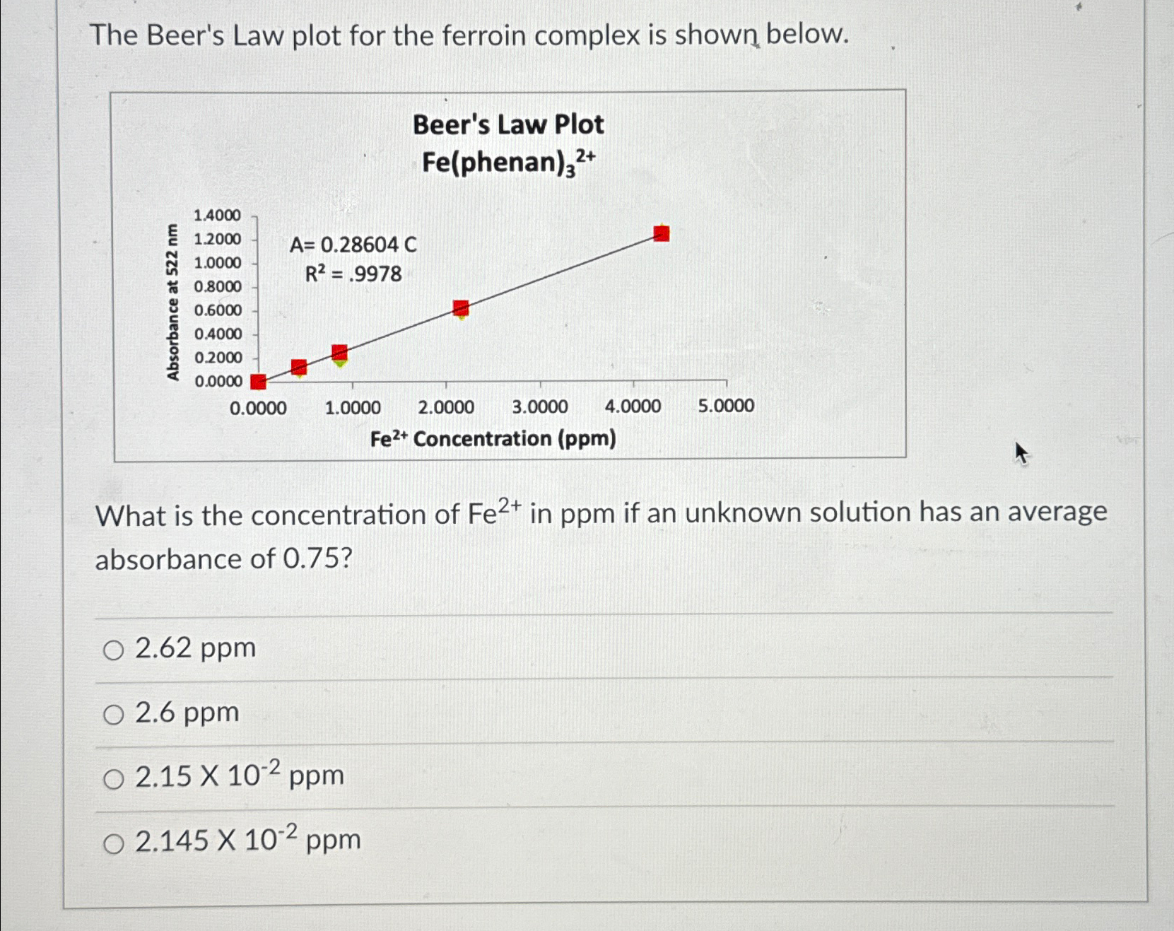 Solved The Beer's Law plot for the ferroin complex is shown | Chegg.com