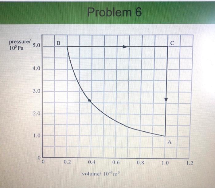 Solved Problem 6 The PV diagram shows a cycle in which a | Chegg.com