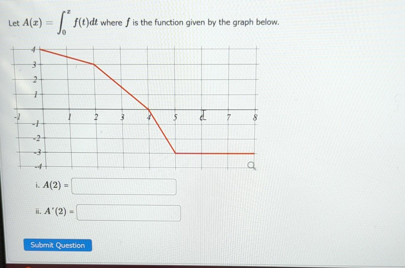 Solved Let A(x)=∫0xf(t)dt where f is the function given by | Chegg.com