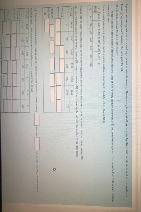 Solved Suppose that existing milk producers band together | Chegg.com