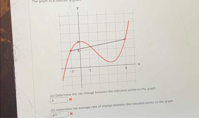 Solved The graph of a -1 y 5 X (a) Determine the net change | Chegg.com