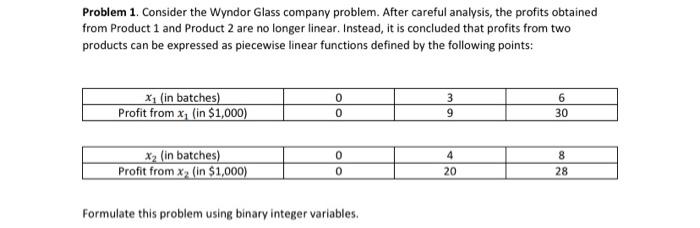 Solved Problem 1. Consider the Wyndor Glass company problem. | Chegg.com