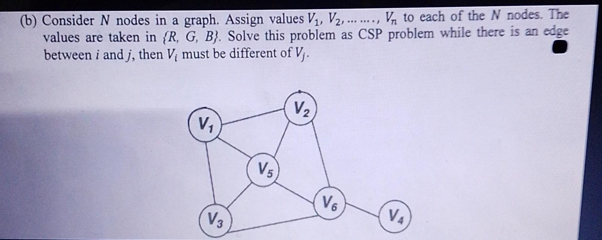 Solved (b) Consider N nodes in a graph. Assign values | Chegg.com