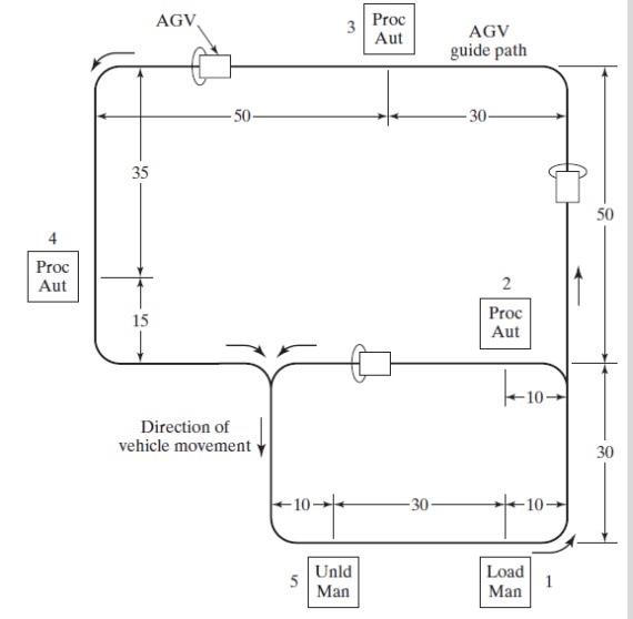 Example: Consider the AGVS layout and From-to chart | Chegg.com