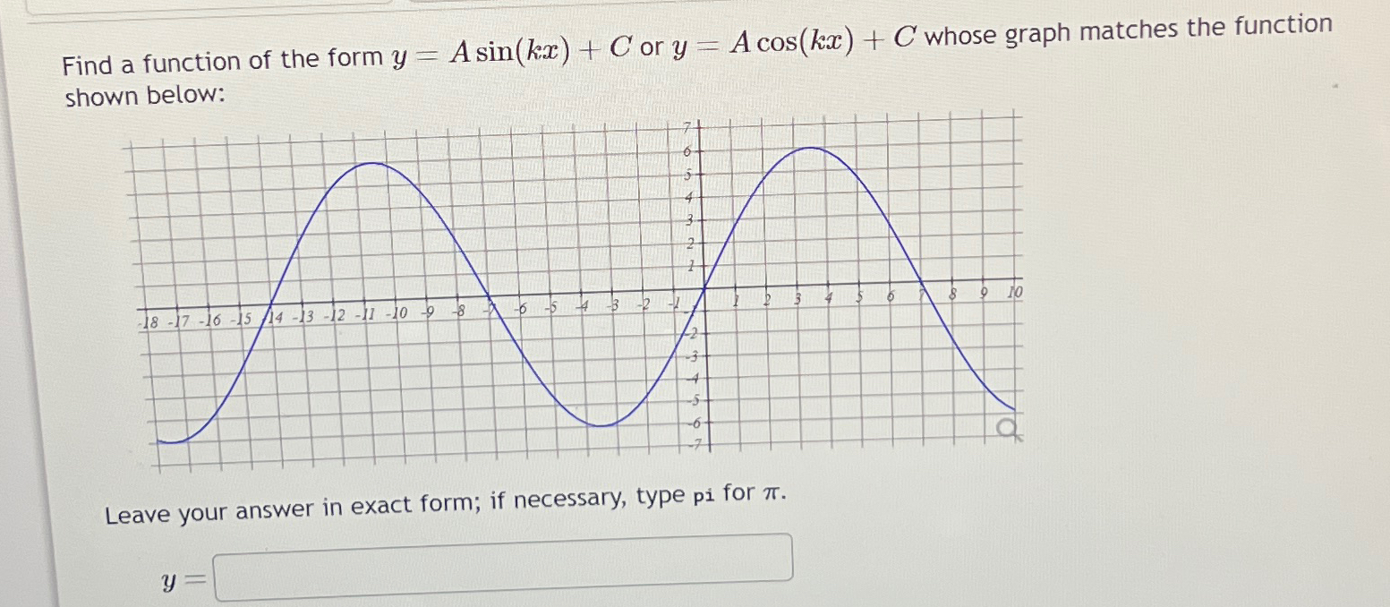 Solved Find a function of the form y=Asin(kx)+C ﻿or | Chegg.com