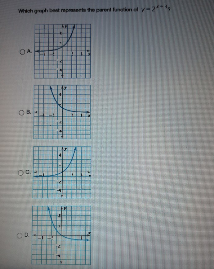 Solved Which graph best represents the parent function of y= | Chegg.com