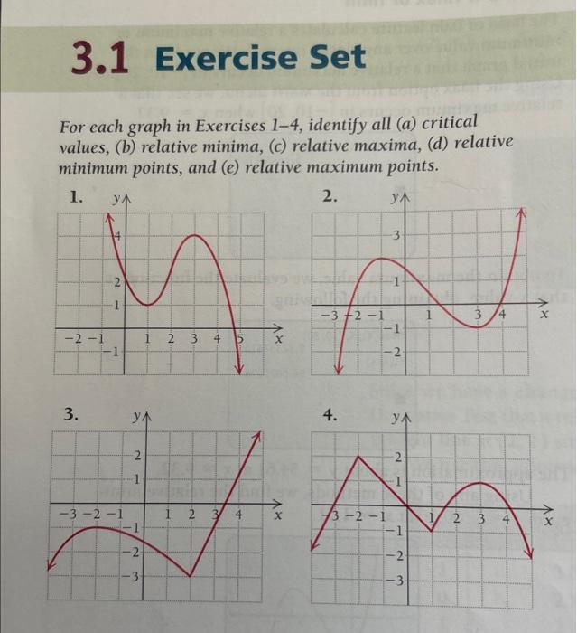Solved For each graph in Exercises 1-4, identify all (a) | Chegg.com