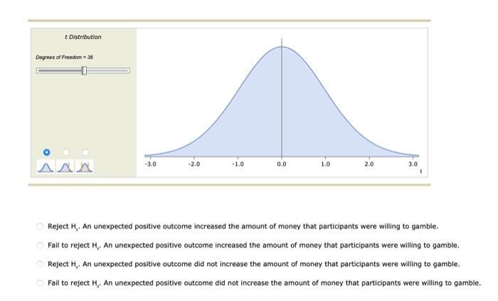 Solved 4. Gravetter/Wallnau/Forzano, Essentials - Chapter 10 | Chegg.com