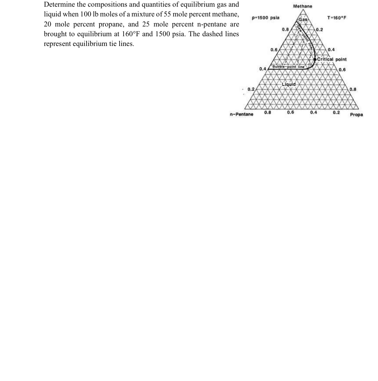 Solved Determine the compositions and quantities of | Chegg.com