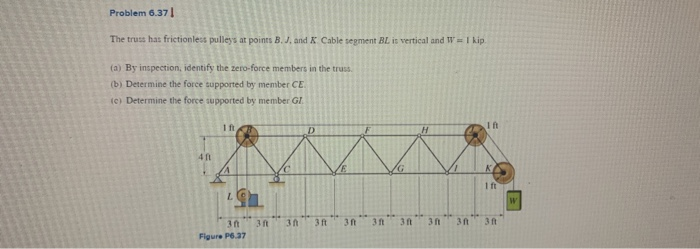 Solved Problem 6.371 The truss has frictionless pulleys at | Chegg.com
