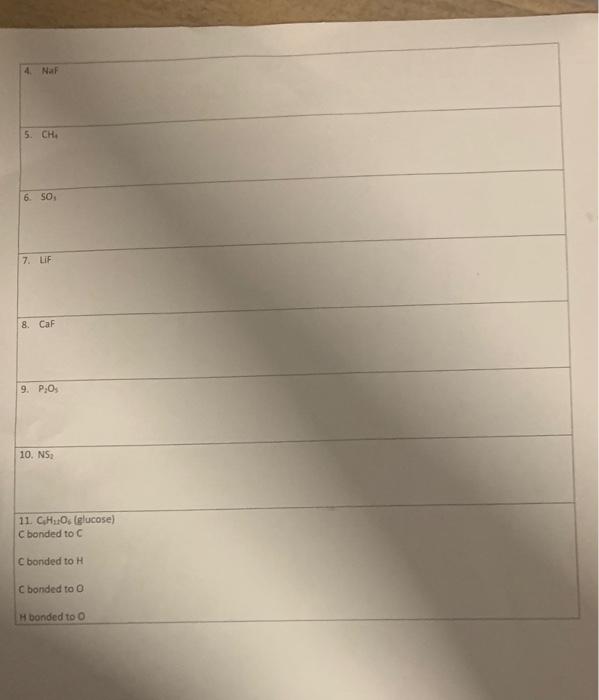 Solved 4.5: Predicting Bond Type Practice Electronegativity | Chegg.com