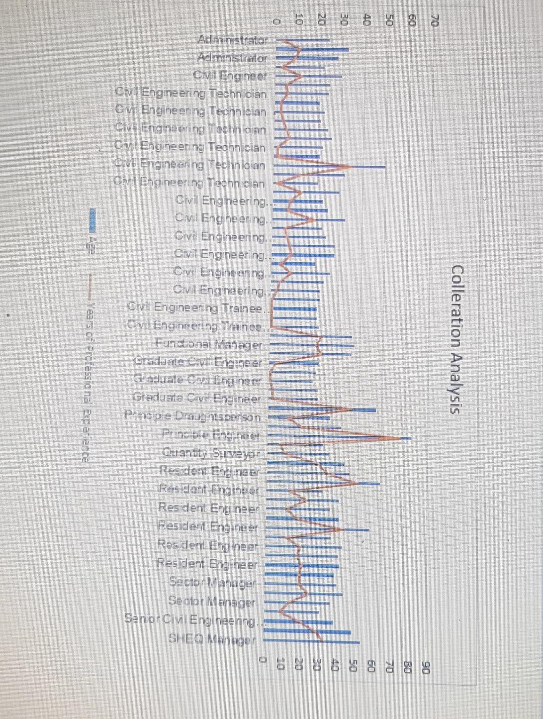 Solved An analysis of a pair of quantitative variables. | Chegg.com