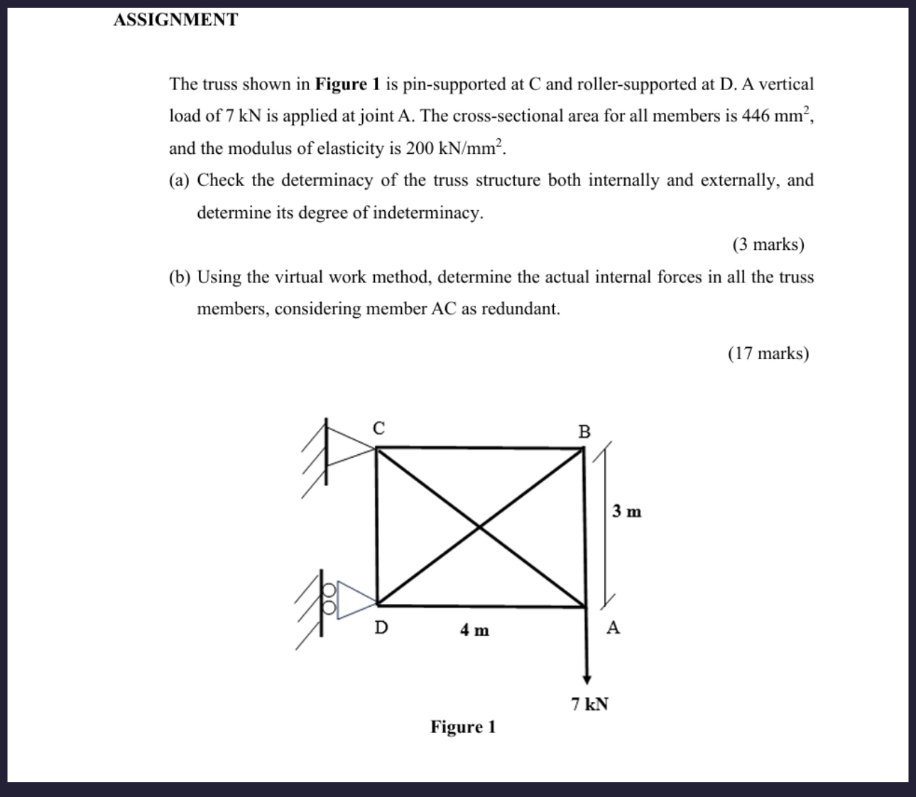 Solved ASSIGNMENTThe truss shown in Figure 1 ﻿is | Chegg.com