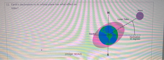 Solved 11. Earth's declination to its orbital plane has what | Chegg.com