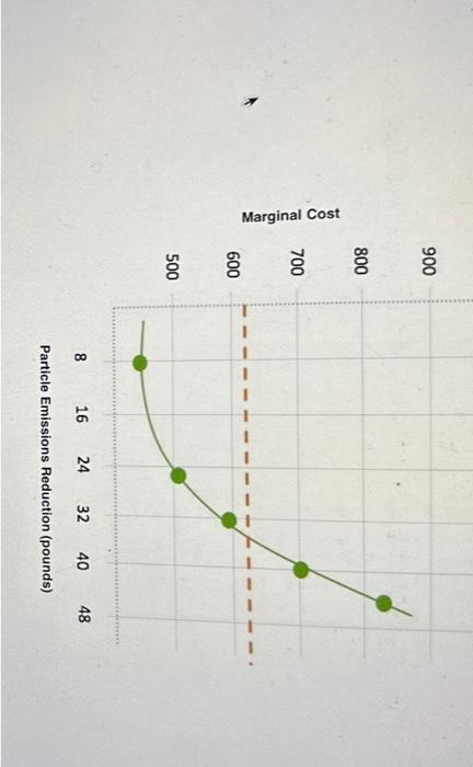 Solved In the graph below, the solid green line represents | Chegg.com