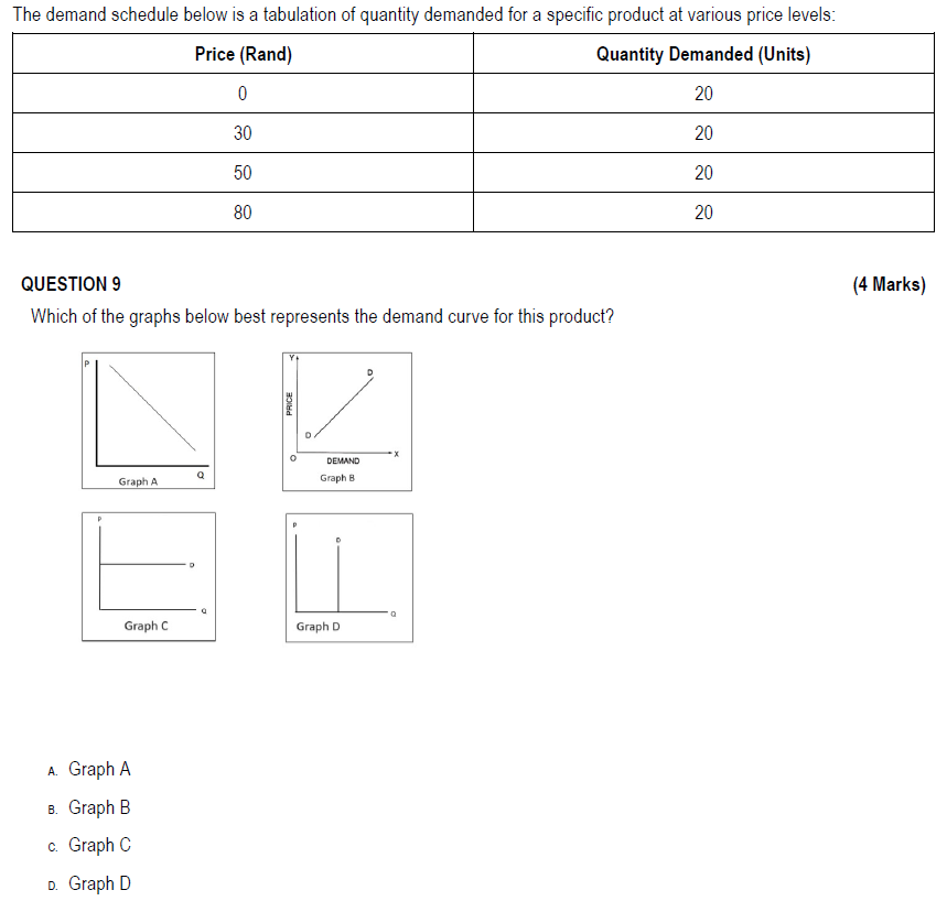 Solved The demand schedule below is a tabulation of quantity | Chegg.com