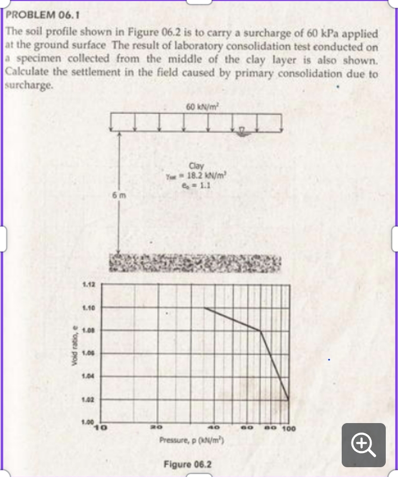 Solved PROBLEM 06.1The soil profile shown in Figure 06.2 ﻿is | Chegg.com