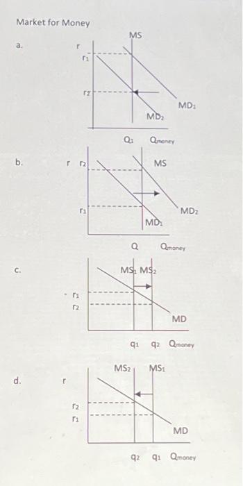 Solved Market For Money What Happens In The Market For Chegg