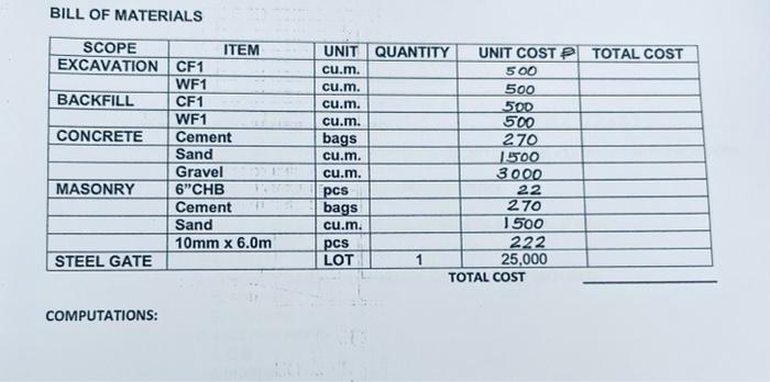 SIVEN : SECTION AND DETAILS FOR A 6′′ CHB PERIMETER | Chegg.com
