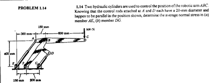 Solved Two hydraulic cylinder are used to control the | Chegg.com