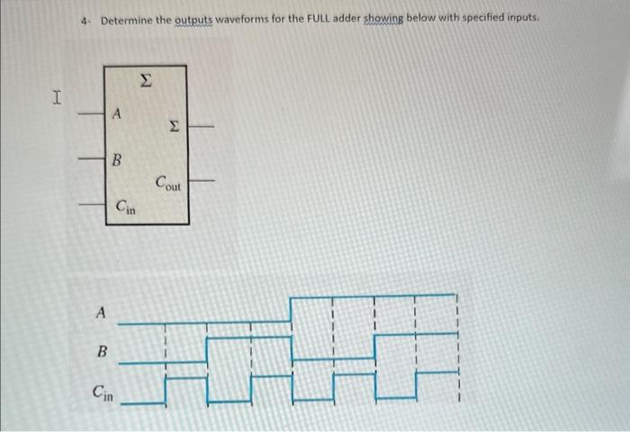 Solved 4. Determine the outputs waveforms for the FULL adder | Chegg.com