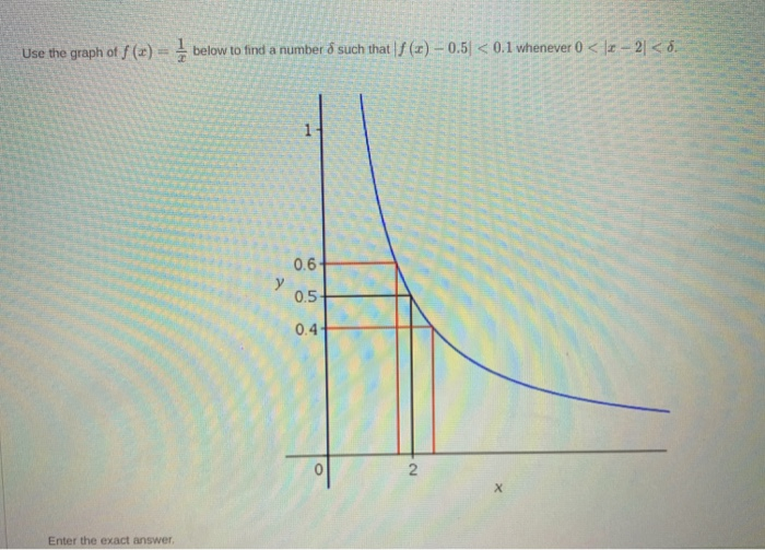Solved Use the graph of (w) I below to find a number 8 such | Chegg.com