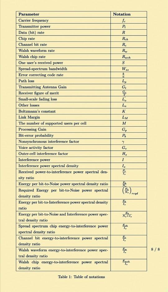 Solved 7. A direct-sequence spread-spectrum system uses QPSK | Chegg.com