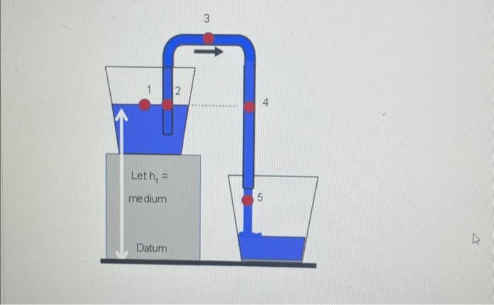 Solved I need help learning how to solve this step by step | Chegg.com
