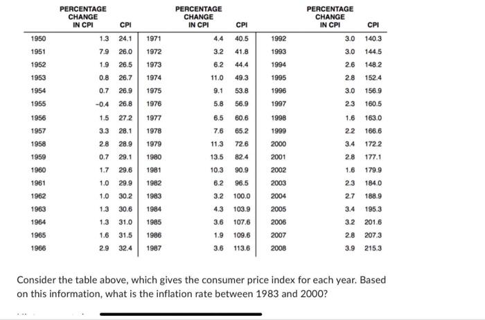 Solved Consider the table above, which gives the consumer | Chegg.com