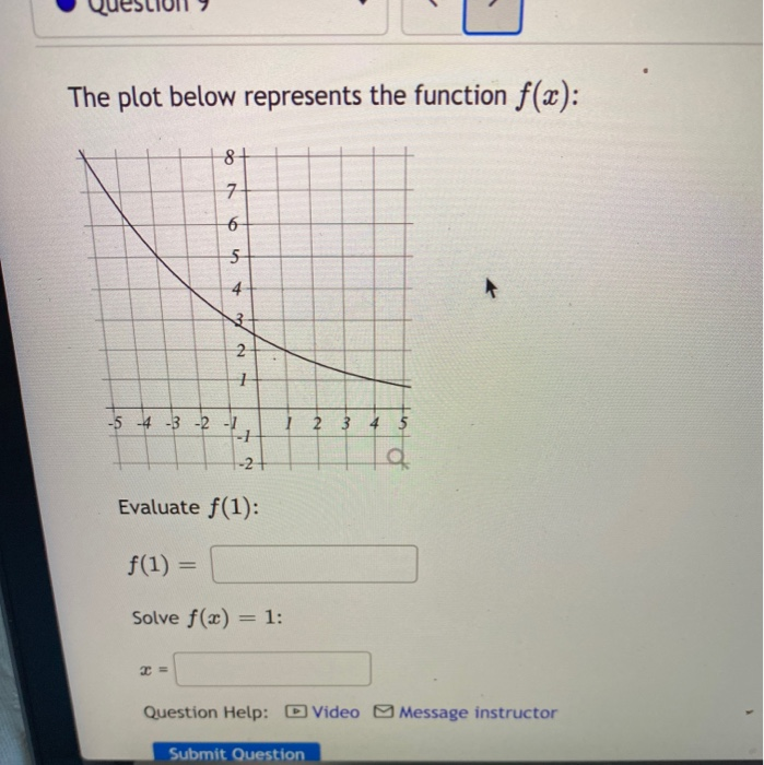 Solved The plot below represents the function f(x): 8+ 7 6 5 | Chegg.com