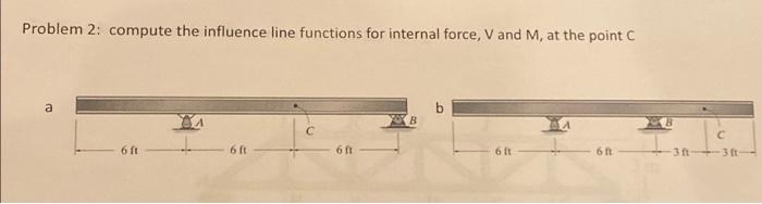 Solved Problem 2: compute the influence line functions for | Chegg.com