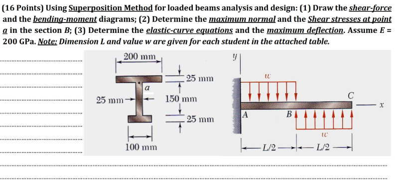 Solved (16 ﻿Points) ﻿Using Superposition Method for loaded | Chegg.com