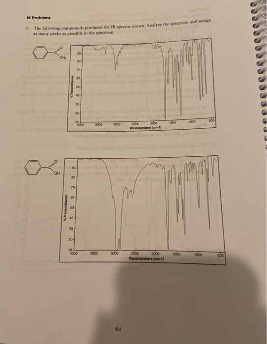 Solved IR Problems 1. The following compounds produced the | Chegg.com