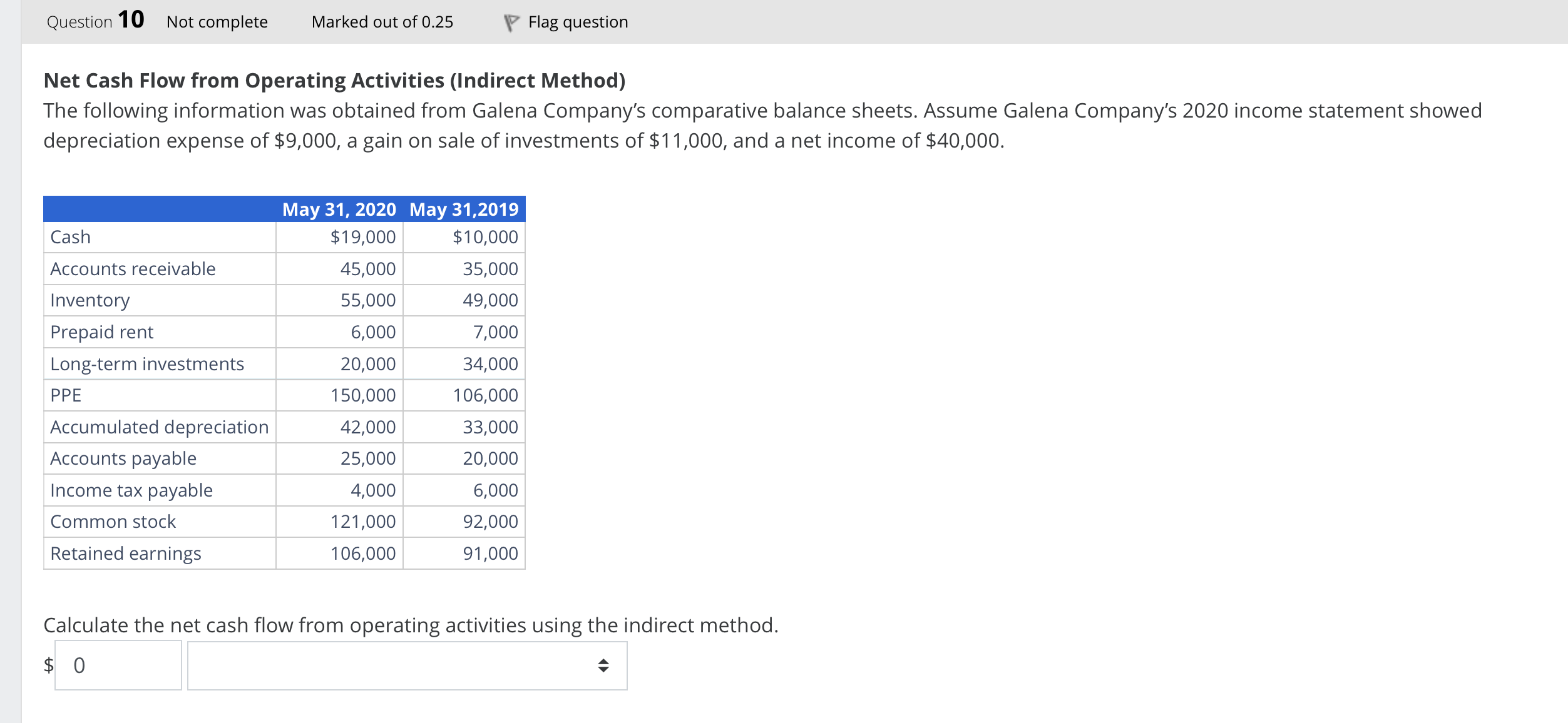 Solved Net Cash Flow from Operating Activities (Indirect | Chegg.com