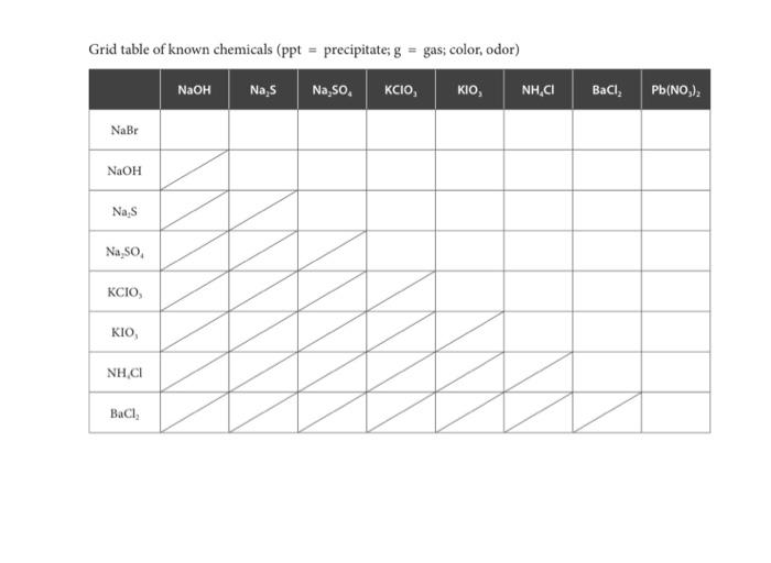 Download the PDF attachment below. Complete the grid | Chegg.com