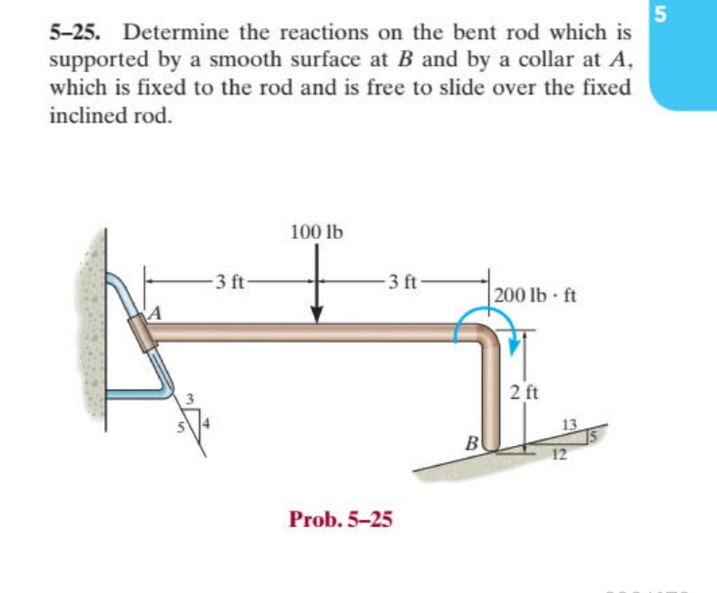 Solved by an EXPERT 5-25. ﻿Determine the reactions on the bent rod which | Chegg.com