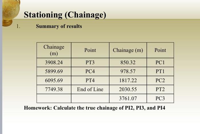 Stationing (Chainage) Summary of results Homework: | Chegg.com